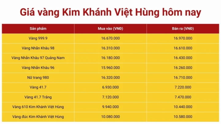 Giá vàng Kim Khánh Việt Hùng hôm nay: Cập nhật và Phân tích 2026 - Nấu ...